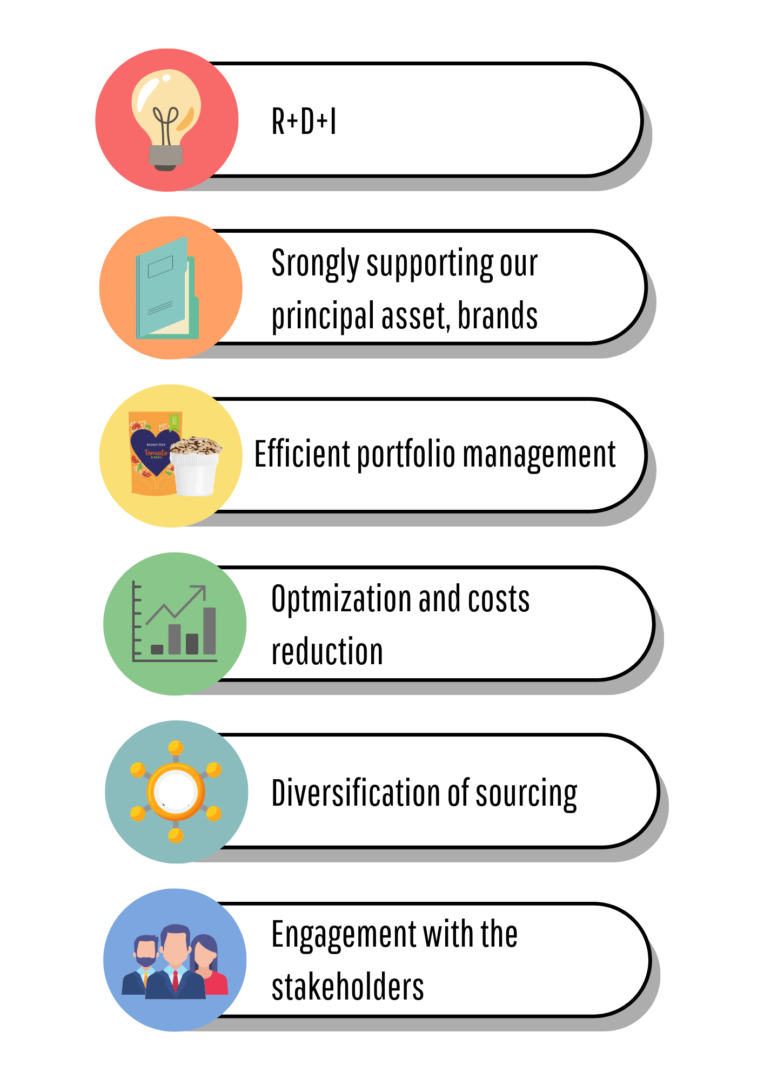Strategy - Ebro Foods
